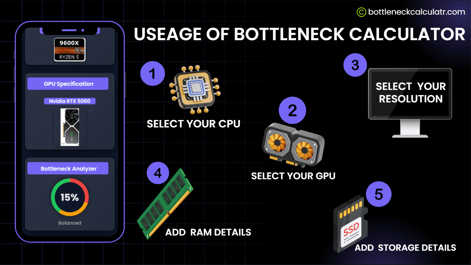 Bottleneck Calculator – Check CPU & GPU Performance Limits